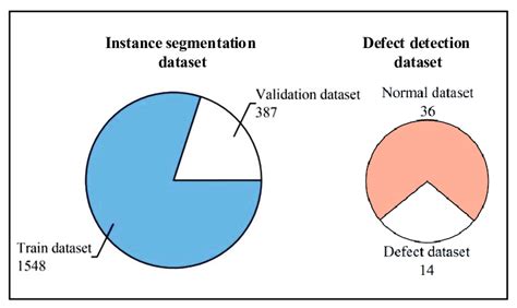 Dataset Composition Of The Substation Equipment Infrared Images Download Scientific Diagram