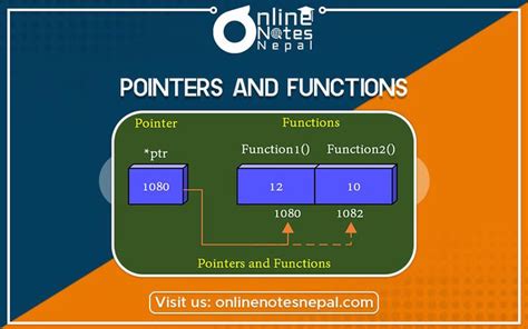 Pointers And Functions In 2023 Pointers Function Programming Languages