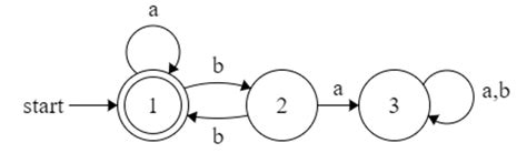 Solved Convert The Following Dfa To A Regular Expression