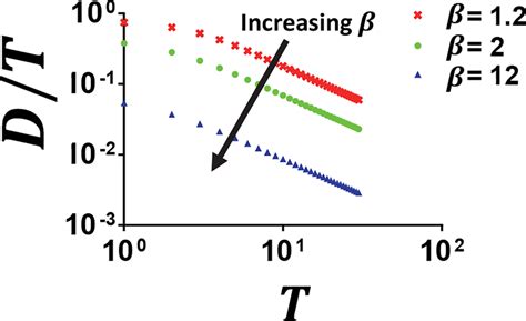 Dynamic Constraint Underlying Counting Capability The Analytical