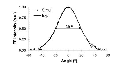 A Light Output Characteristics And Wall Plug Efficiencies Of 920 Nm Qd