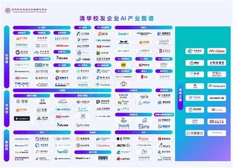 魔镜洞察实力登榜《清华校友企业ai产业图谱》，用大数据 Ai筑牢企业洞察根基