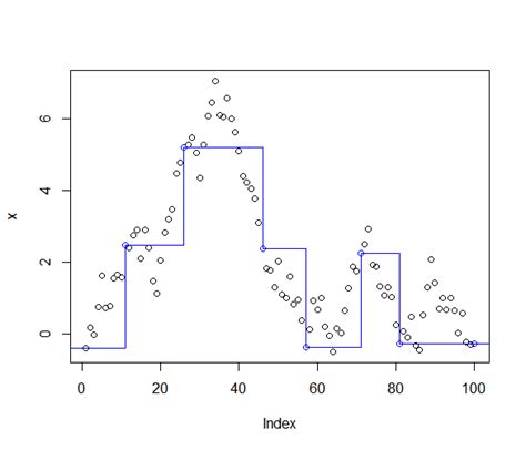 C Min Distance Algorithm In R Stack Overflow