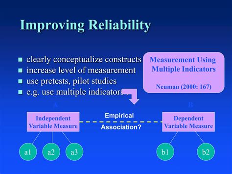 Validity Versus Reliability Comparisons And Contrasts Ppt