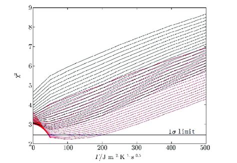 The root mean square values of χ corresponding to the different Download Scientific Diagram