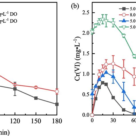 The Evolution Of Hplc Spectra A And Electropherograms B During Download Scientific Diagram