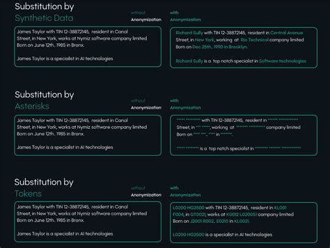 The Importance Of Data Anonymization In Safeguarding Sensitive Legal Information Cyber Defense