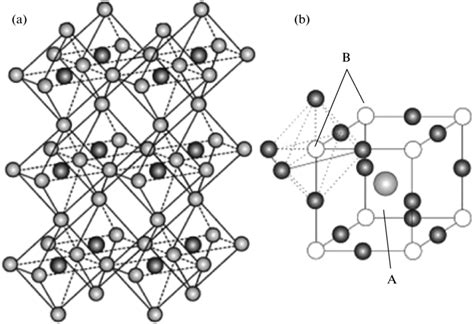 Structural Framework Of Cubic Perovskite A Vertexxshared Octahedra