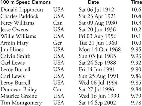 Ap Statistics Practice Test 10 Two Variable Data Analysis