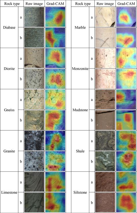 Deep Learning Based Lithology Classification Of Drill Core Images Pmc