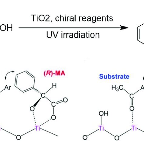 Pdf Tio2 Photocatalysis For Transfer Hydrogenation