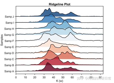 Matlab进阶绘图第1期—山脊图嵴线图峰峦图 知乎 Matlab进阶绘图第1期—山脊图嵴线图峰峦图 知乎