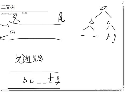 每日一刷——二叉树——1209 Csdn博客