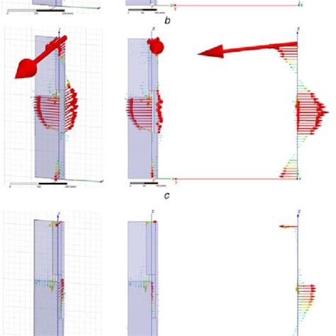 Electric Field Vector Distribution A D 1 −0 21 D 2 7 78 Mm F