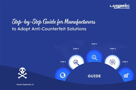 Most Common And Dangerous Counterfeit Goods Blog By Lasersec Technologies