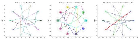 Reciprocal Collision Avoidance For Multiple Car Like Robots Disney Research Studios