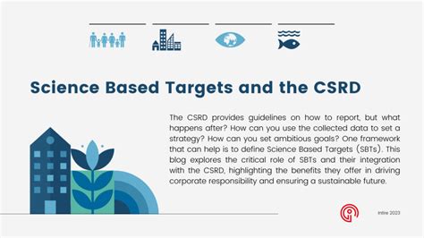 Science Based Targets And The Csrd Intire