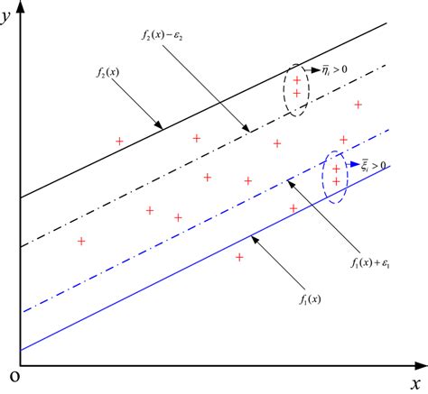 The Relationship Between The Values Of Slack Variables And Their Download Scientific Diagram