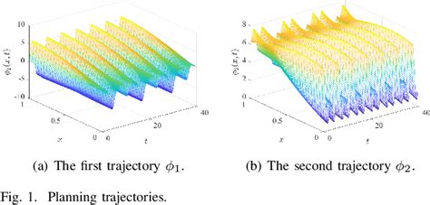 Figure 1 From Trajectory Planning Approach To Output Tracking For A 1 D Wave Equation Semantic