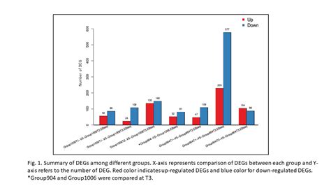 Transcriptomic Analyses Reveal The Expression And Regulation Of Genes