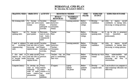 Personal Cpd Planlizfinal Pdf Teachers Learning Personal Cpd Planlizfinal Pdf Teachers Learning