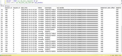 Sqlserver Databaseadministration Haripriya Naidu