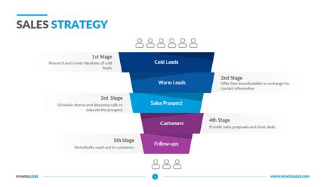 Funnel Diagram Template Download Edit PowerSlides