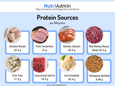 Protein And Fitness Demystifying Nutritions Most Famous Macro