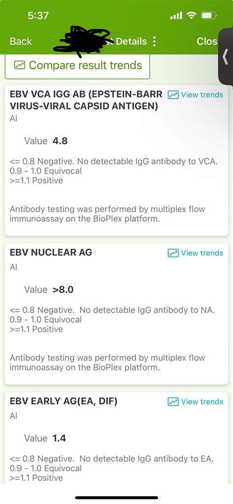 Positive Or Negative Mono Test R Mononucleosis