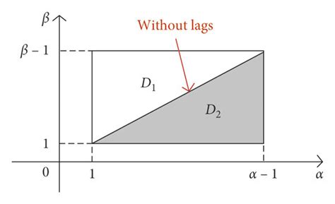 Geometric Distribution Of α And β Download Scientific Diagram