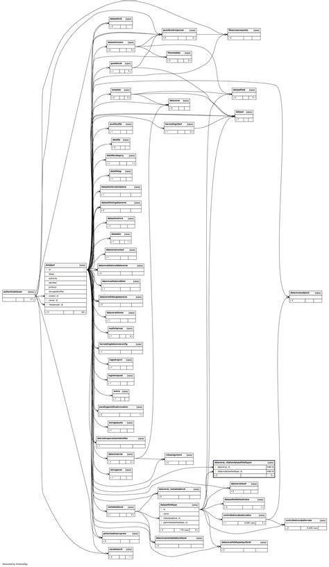 Dataversecitationdatasetfieldtypes Vagrantdbpublic