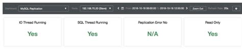 Mysql Replication Status On Mysql Applications Help Librenms Community