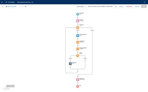 Jia Ni On Linkedin Salesforceflow Trailblazer
