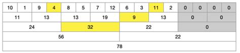 Algorithm 13 Tree Bkkhyunns Note