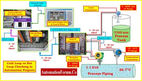 cold and hot loop checking in automation key differences and step by