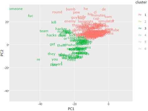 Word Clusters 1 And 3 Download Scientific Diagram