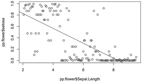 binary and multinomial logistic regression zehui yin s personal websites