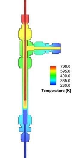 Density Temperature And Size Distributions Download Scientific Diagram