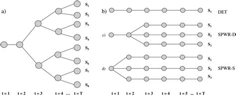 A Visual Representation Of Different Reservoir Inflow Scenario Download Scientific Diagram