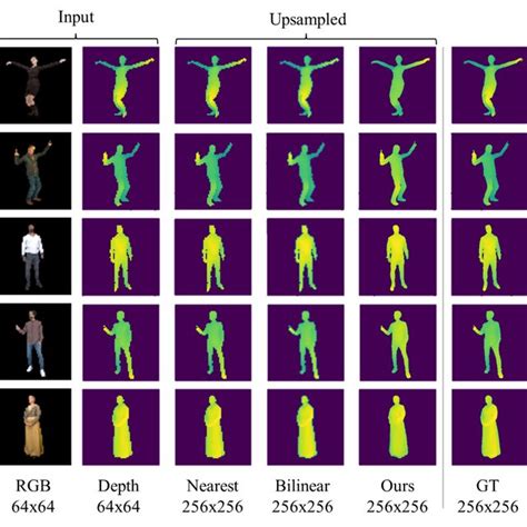 Comparison Of A Depth Sample And An Rgb D Sample Without Depth Noise