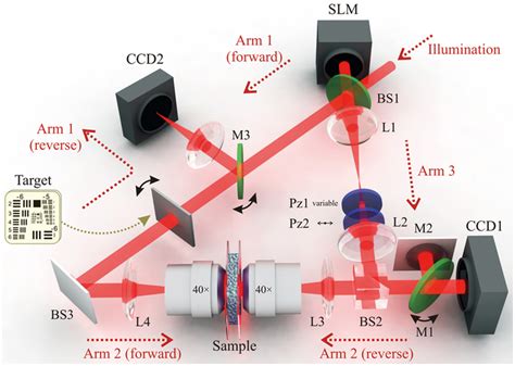 Optical Schematic For Our Ring Interferometer Dopc Approach Bs