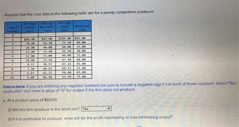 Solved Assume That The Cost Data In The Following Table Are