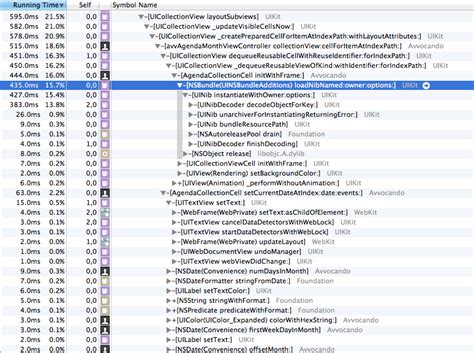 ios uicollectionview with uitextview very slow stack overflow