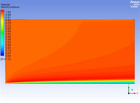 Daniel Larrondo Ávila On Linkedin Cfd Simulation Of Laminar Flow Over