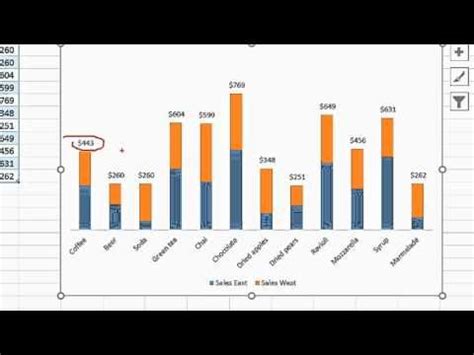 Tips And Tricks For Advanced Visualizations In Excel YouTube