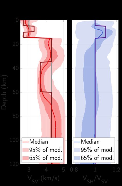 synthetic tests where the same data produced by the true model are