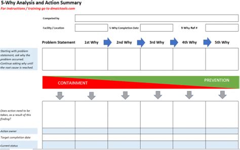 Corrective Action Template Excel
