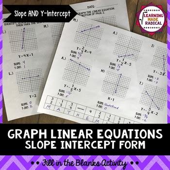 Slope Intercept Form Graphing Linear Equations By Learning Made Radical