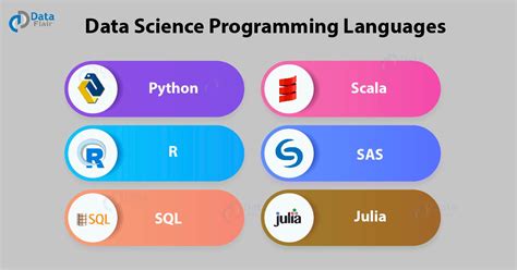 Why Is Python Programming Language Important In Data Science