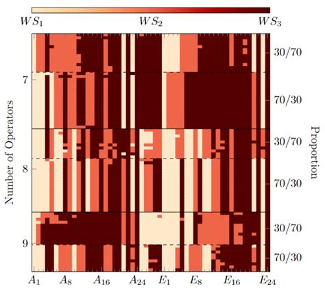 Mathematics Free Full Text An Enhanced Simulation Based Multi Objective Optimization